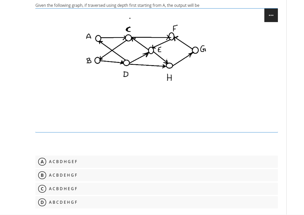 Solved Given the following graph, if traversed using depth | Chegg.com