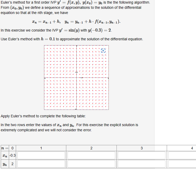Solved Euler's method for a first order IVP | Chegg.com