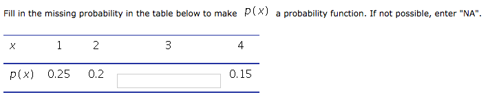 Solved Fill in the missing probability in the table below to | Chegg.com