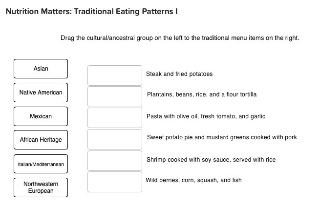 Solved Dietary Reference Intakes The Dietary Reference | Chegg.com