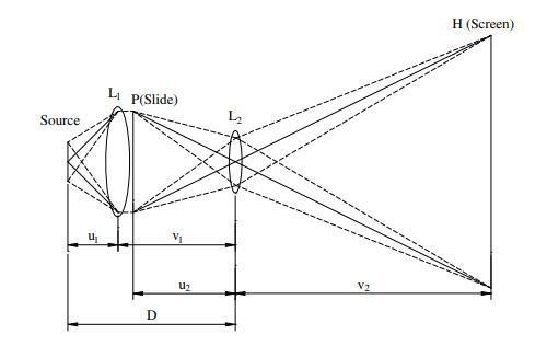 H (Screen) LP(Slide) Source L u u2 V2 D D Based on | Chegg.com