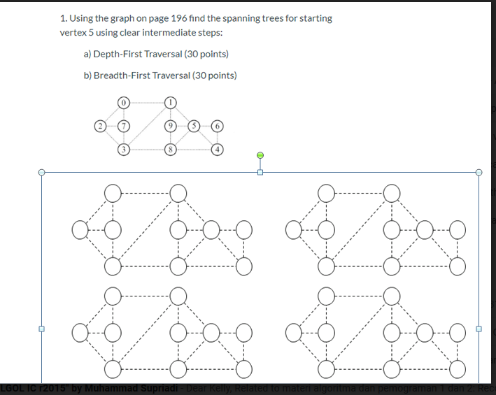 Solved 1. Using the graph on page 196 find the spanning | Chegg.com