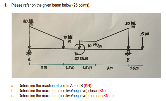 [Solved]: 1. Please refer on the given beam below ( 25 poi