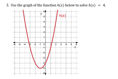Solved 3. Use the graph of the function h(x) below to solve | Chegg.com
