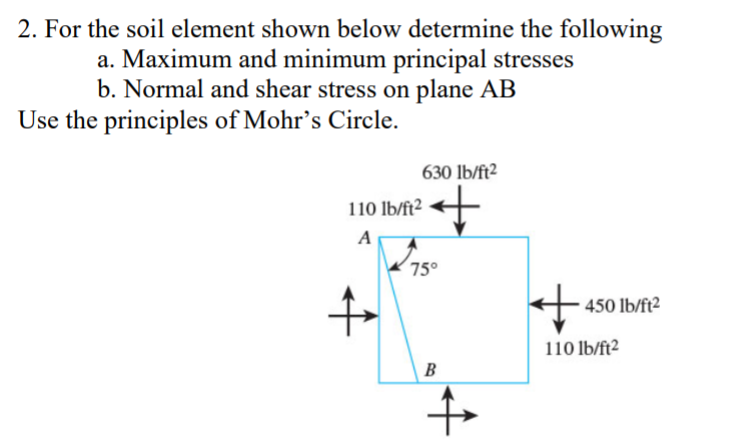 Solved 2. For the soil element shown below determine the | Chegg.com