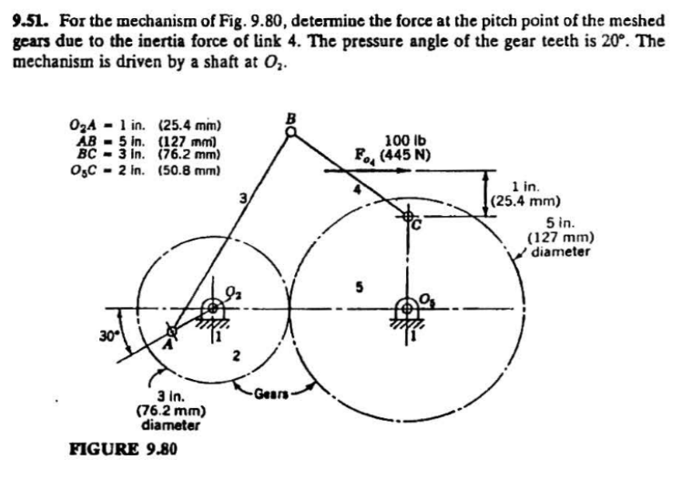 Solved 9.51. For the mechanism of Fig. 9.80, determine the | Chegg.com