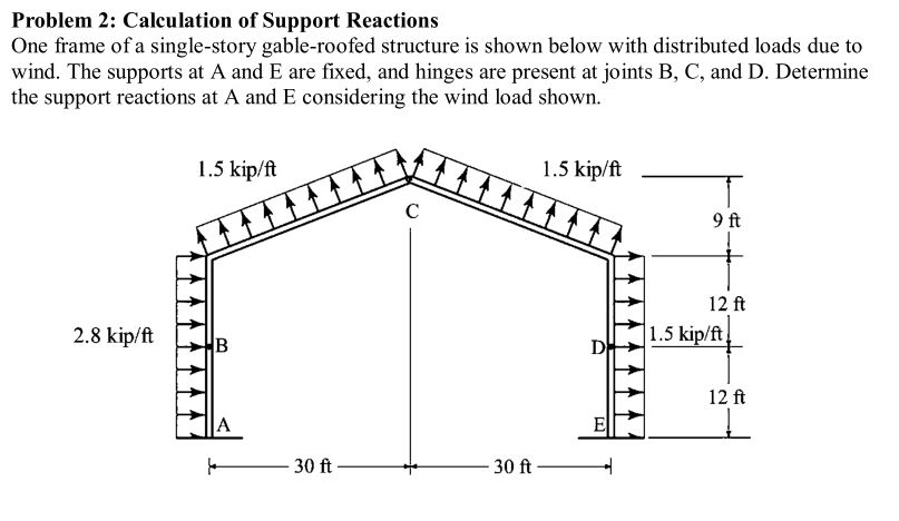 Solved Problem 2: Calculation of Support Reactions One frame | Chegg.com