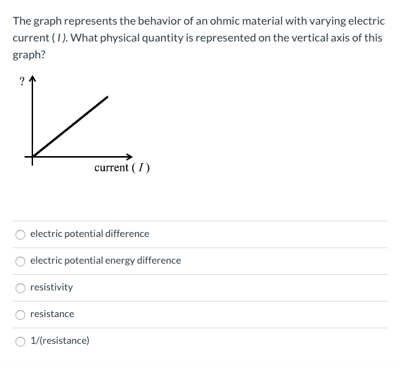 Solved The graph represents the behavior of an ohmic | Chegg.com