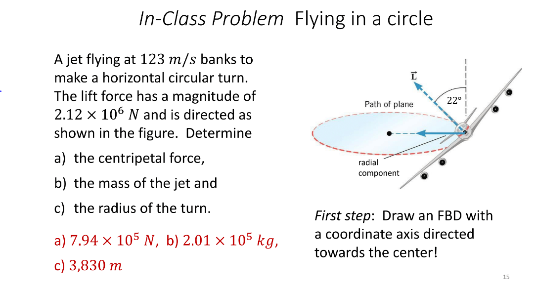 Solved In-Class Problem Flying in a circle 220! Path of | Chegg.com