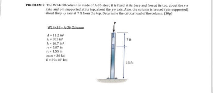 Solved PROBLEM 2: The W14x38 column is made of A-36 steel, | Chegg.com