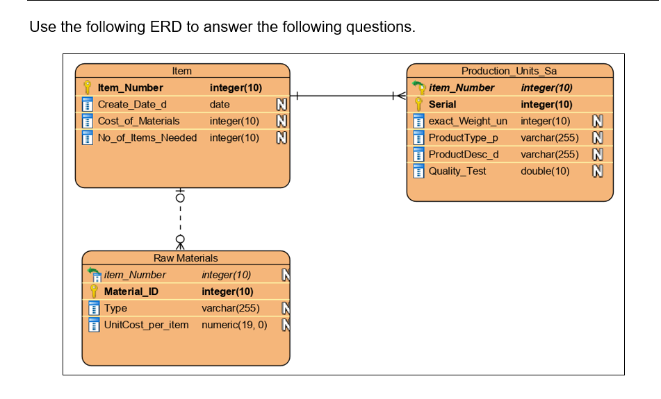 Solved Use the following ERD to answer the following | Chegg.com