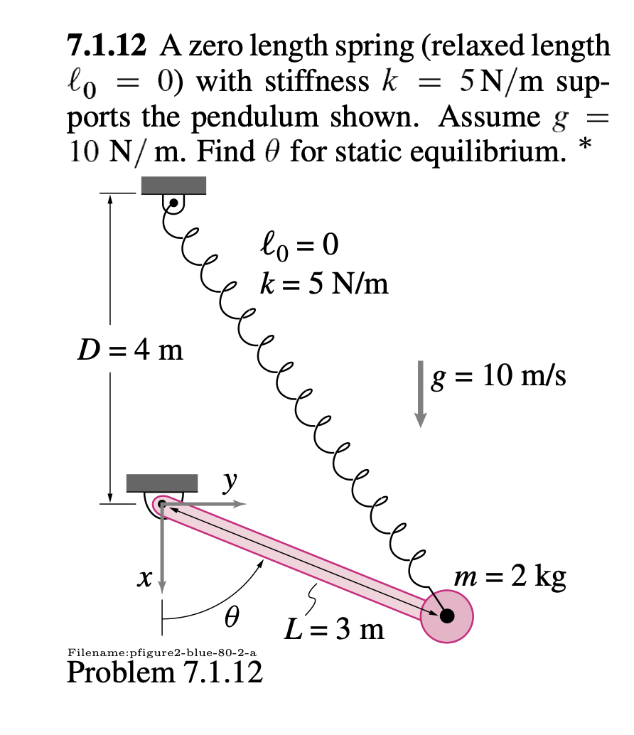 Solved 7.1.12 ﻿A zero length spring (relaxed length{:l0=0) | Chegg.com