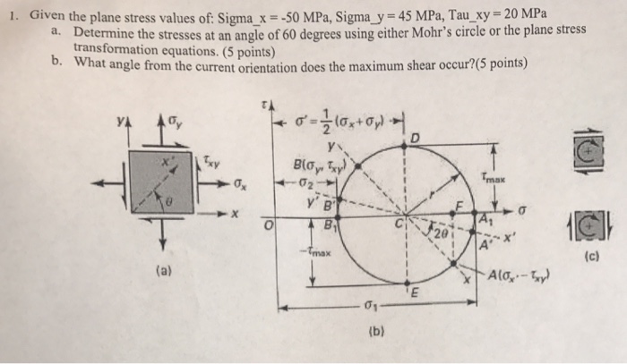 Solved How do I use the Mohr's Circle? Any chance I could be | Chegg.com