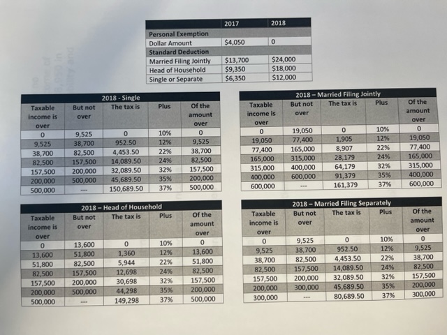 Sally Mander is a single parent with one child under | Chegg.com