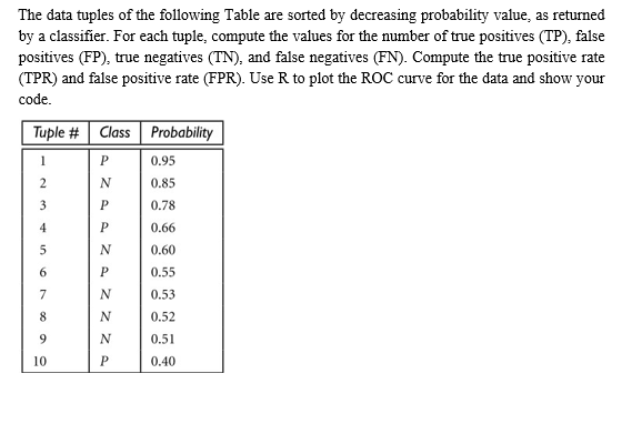 Solved The data tuples of the following Table are sorted by | Chegg.com