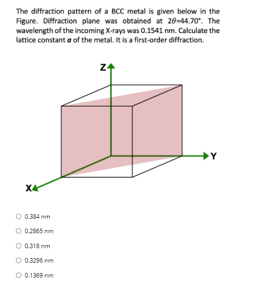 Solved The diffraction pattern of a BCC metal is given below | Chegg.com