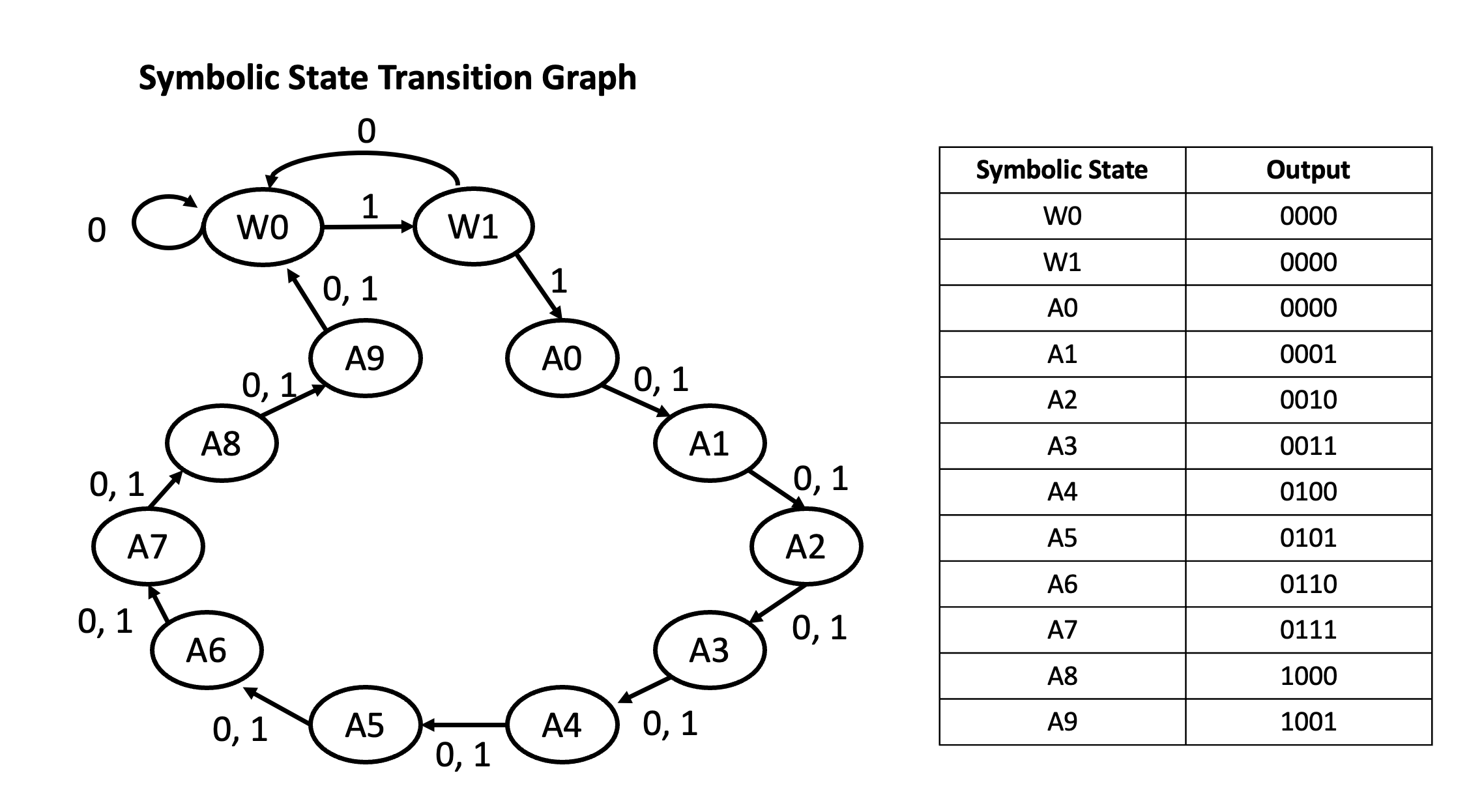 Solved Hi. ﻿Please Realize a 4-bit counter in Verilog. The | Chegg.com