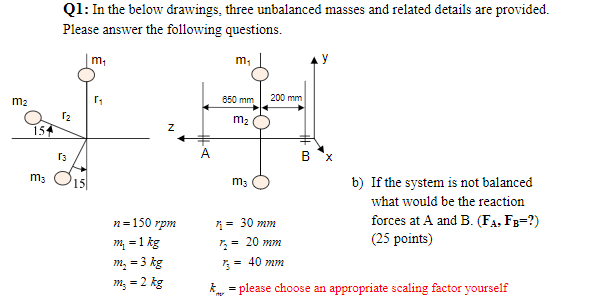 Solved Q1: In the below drawings, three unbalanced masses | Chegg.com