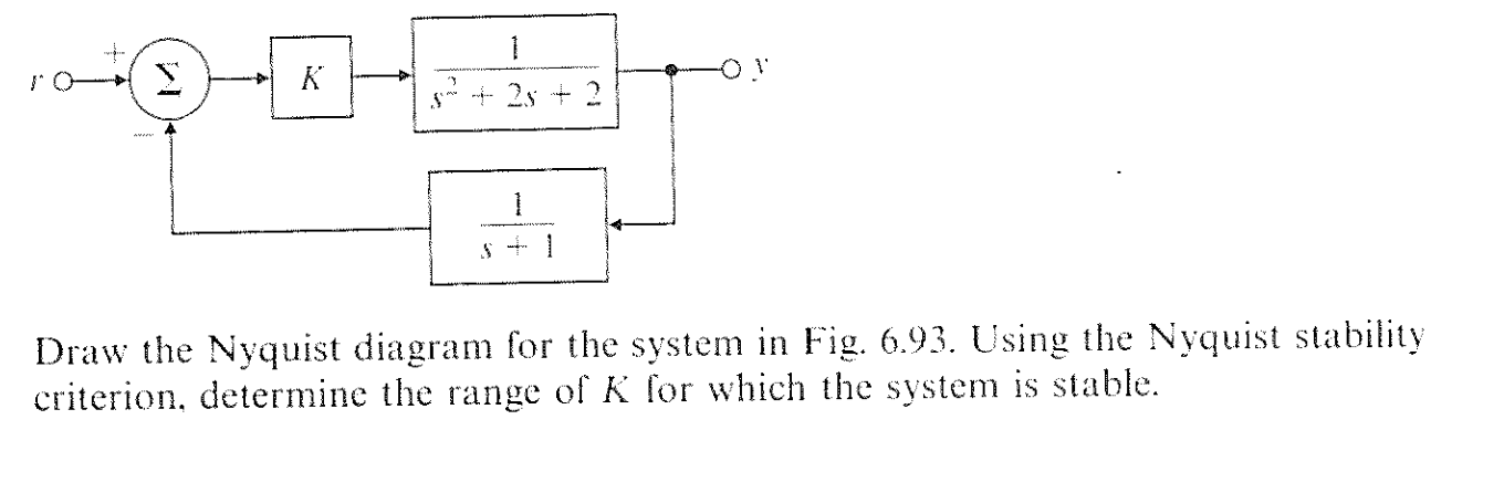 Solved 1 on 25 - ? Draw the Nyquist diagram for the system | Chegg.com