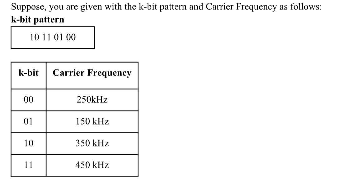 Solved Draw FHSS cycle 3 times using the above pseudo random | Chegg.com
