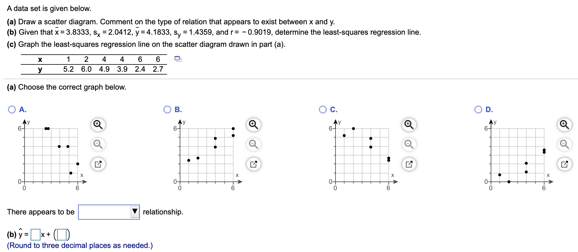 Solved A data set is given below. (a) Draw a scatter | Chegg.com