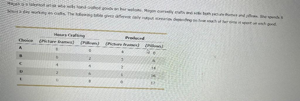 Solved Megan is a talented artist who sells hand awfled | Chegg.com