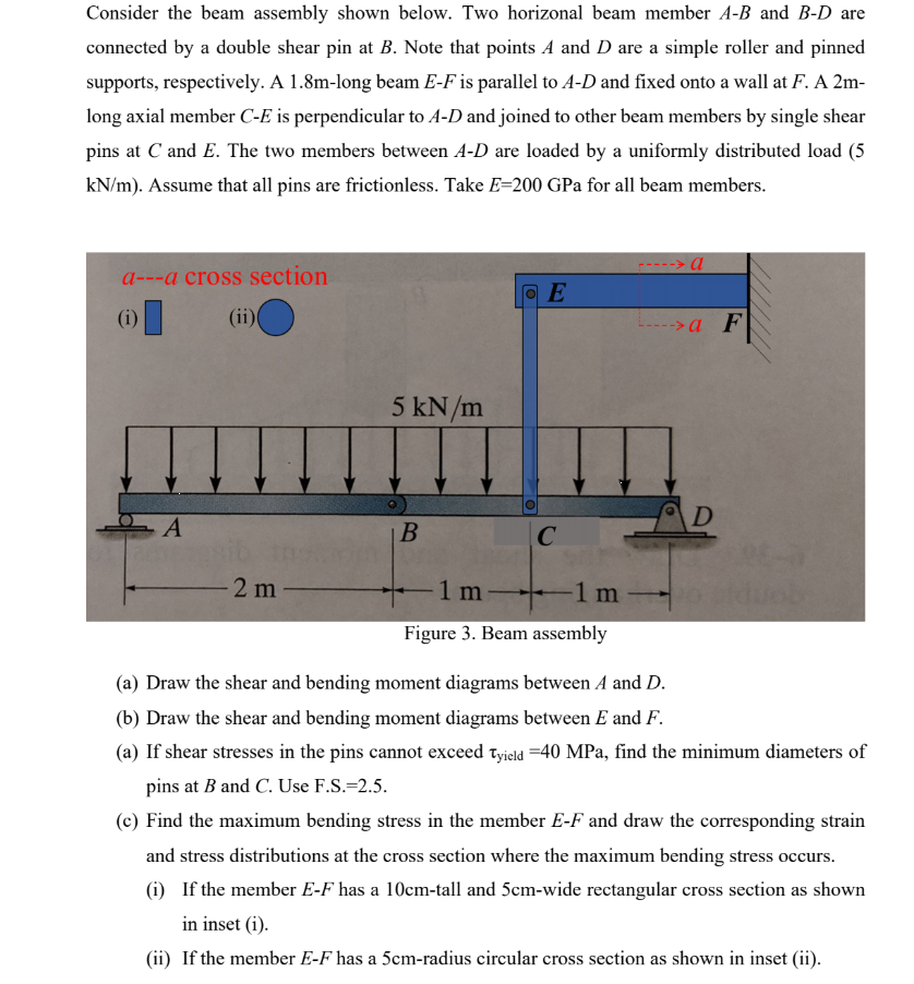Solved Consider the beam assembly shown below. Two horizonal | Chegg.com