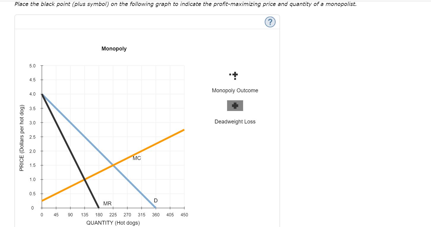Solved 5. Monopoly outcome versus competition outcome | Chegg.com