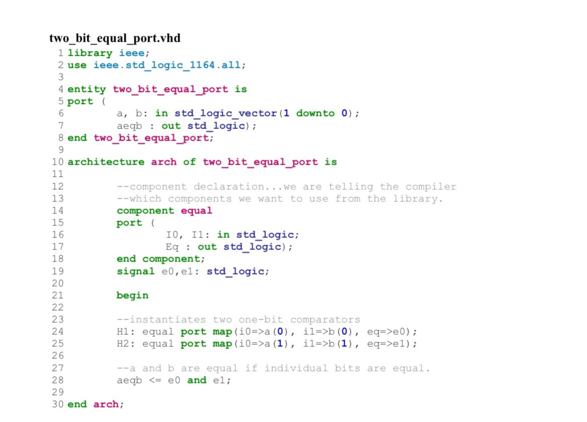 Solved Task Write VHDL Code For A 2 bit Comparator And Chegg