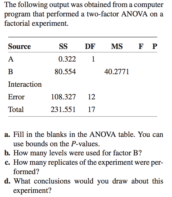 Solved The following output was obtained from a computer | Chegg.com