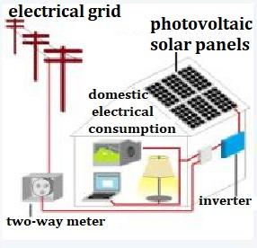 Solved In the following schematic, indicate which THDv limit | Chegg.com