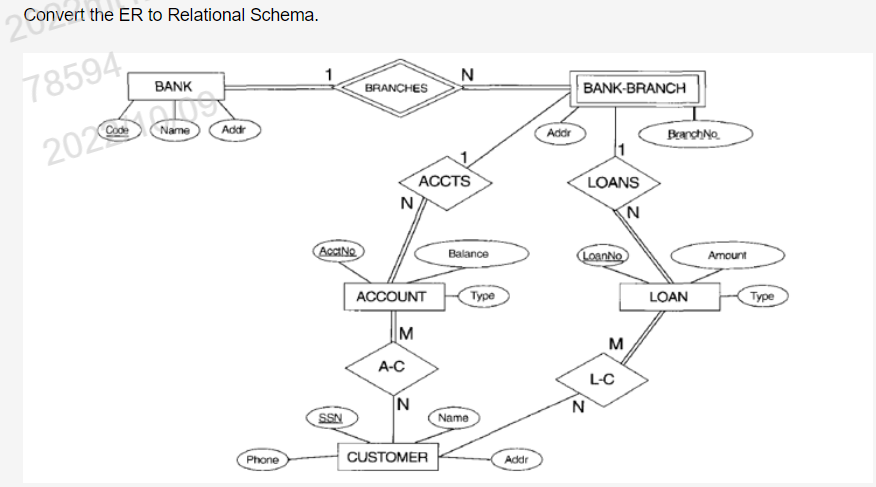 Solved Convert the ER to Relational Schema.Grading: Schemas, | Chegg.com