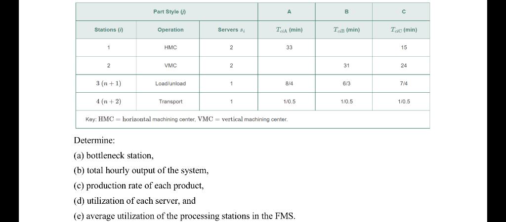 Solved An automated manufacturing system consists of four | Chegg.com