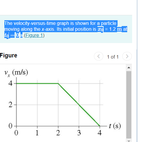 Solved The velocity-versus-time graph is shown for a | Chegg.com
