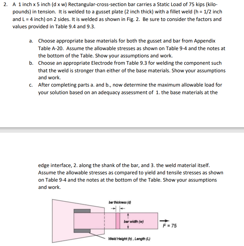 Solved A 1 inch x 5 inch (d x w) Rectangular-cross-section | Chegg.com