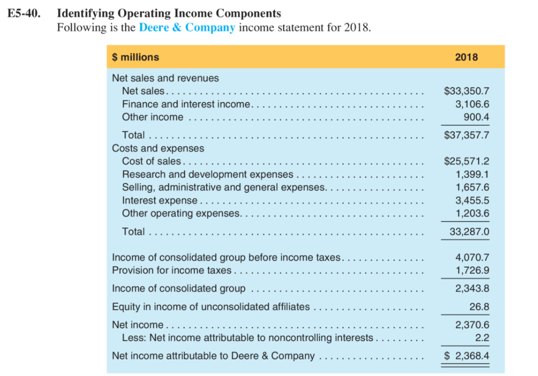 Solved E5-40. Identifying Operating Income Components | Chegg.com