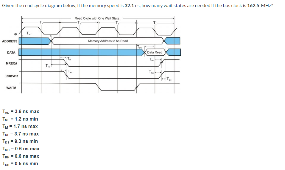 Solved Given the read cycle diagram below, if the memory | Chegg.com
