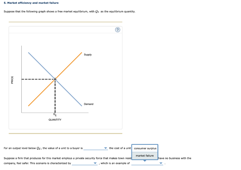Solved 5. Market efficiency and market failure Suppose that | Chegg.com