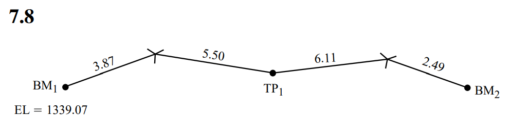 Solved In Problems 7.5 to 7.7, set up and complete | Chegg.com