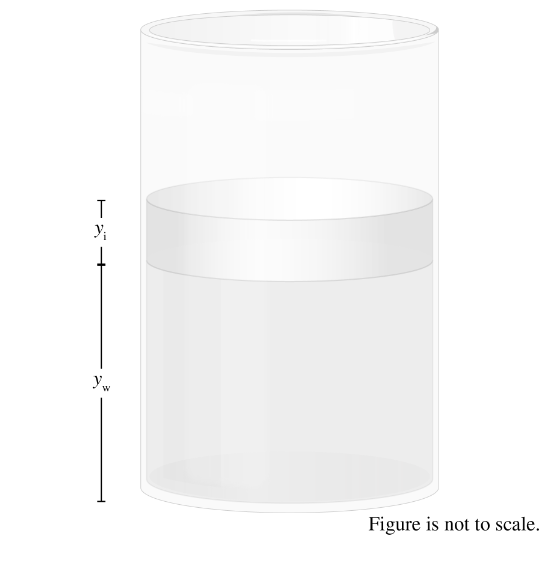 Solved A perfectly insulating cylindrical glass is partially | Chegg.com