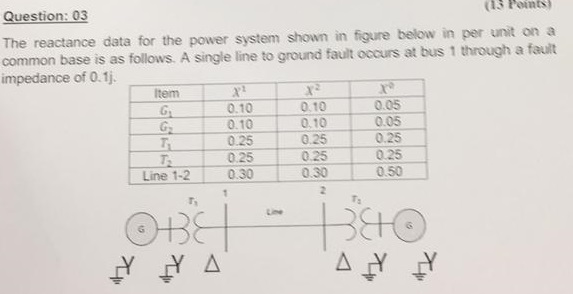 Solved 15 Peints Question: 03 The reactance data for the | Chegg.com