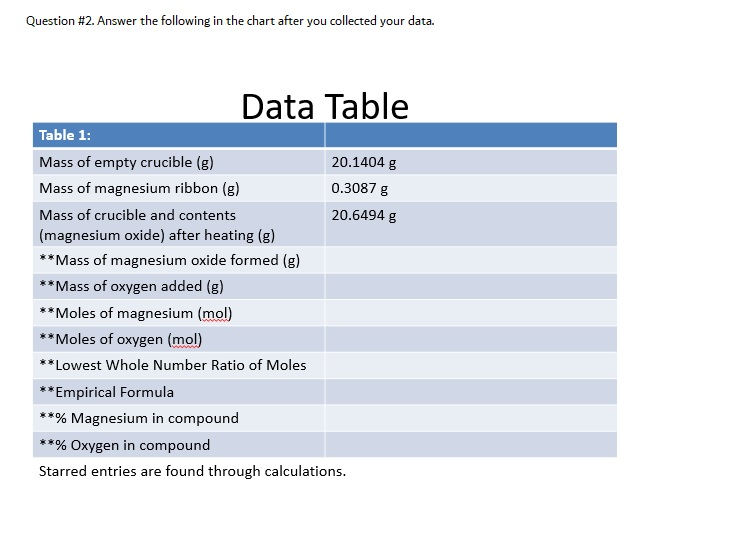 Solved Determining Chemical Formula : ( Magnesium mixed with | Chegg.com