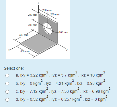 Solved Determine the products of inertia Ixy, Iyz , and Ixz | Chegg.com