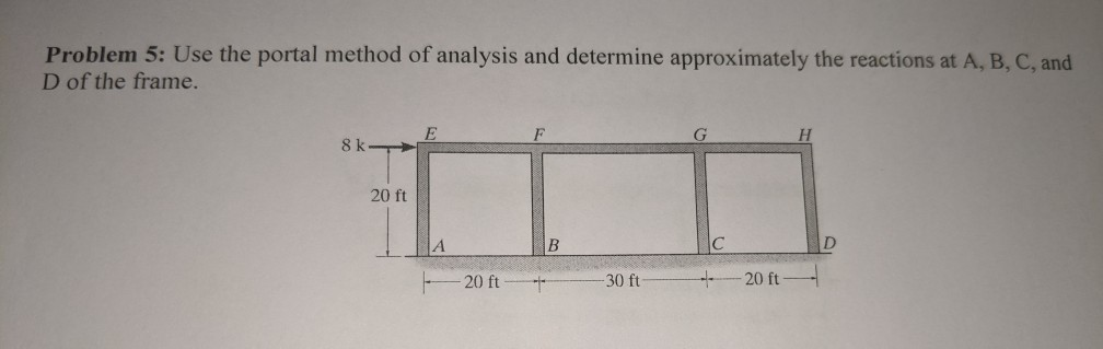 Solved Problem 5: Use the portal method of analysis and | Chegg.com