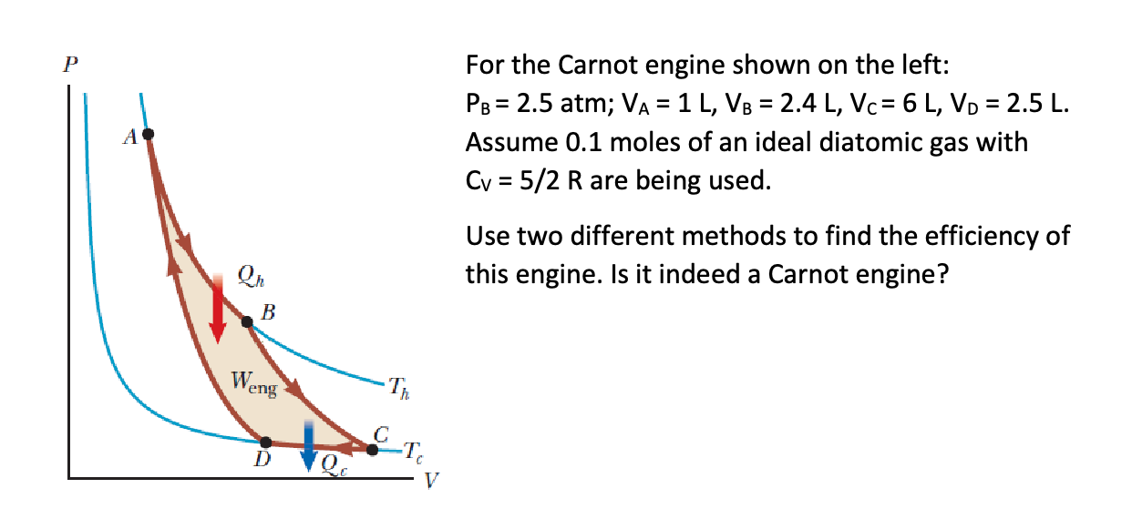 Solved For the Carnot engine shown on the | Chegg.com