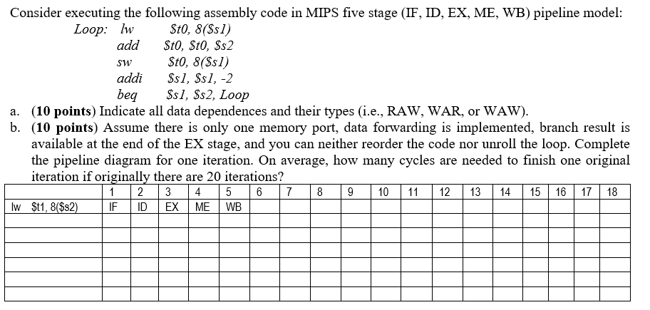 Solved SW Consider executing the following assembly code in | Chegg.com Solved SW Consider executing the following assembly code in | Chegg.com