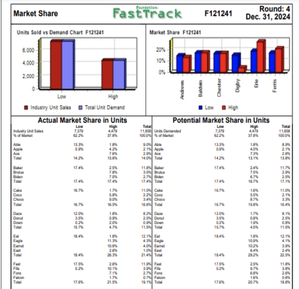 Solved Look at the accompanying FastTrack, which shows the | Chegg.com