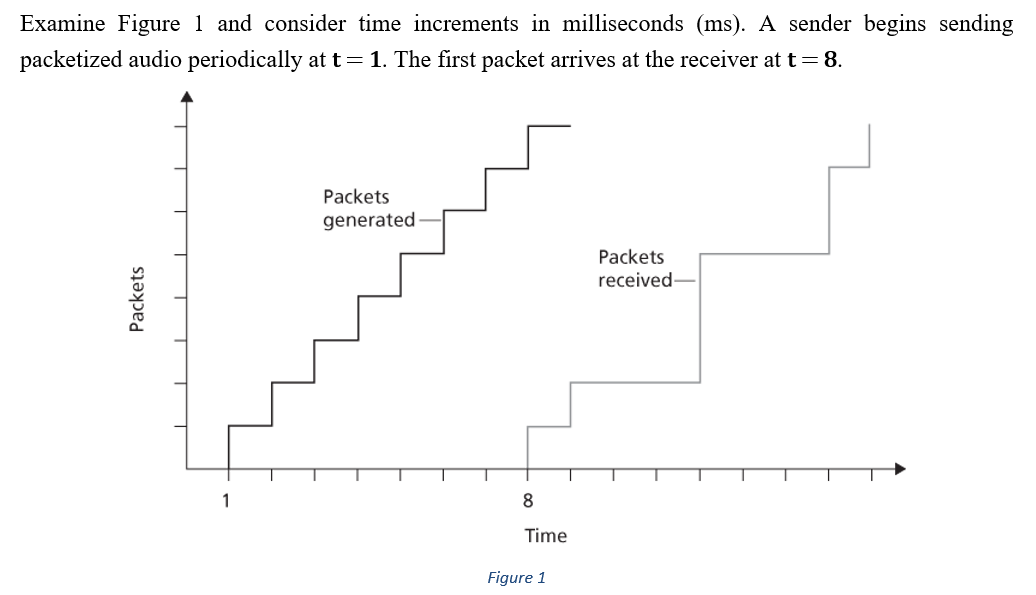 Solved Examine Figure 1 and consider time increments in | Chegg.com