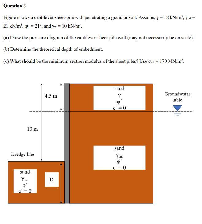 Solved Question 3 Figure shows a cantilever sheet-pile wall | Chegg.com