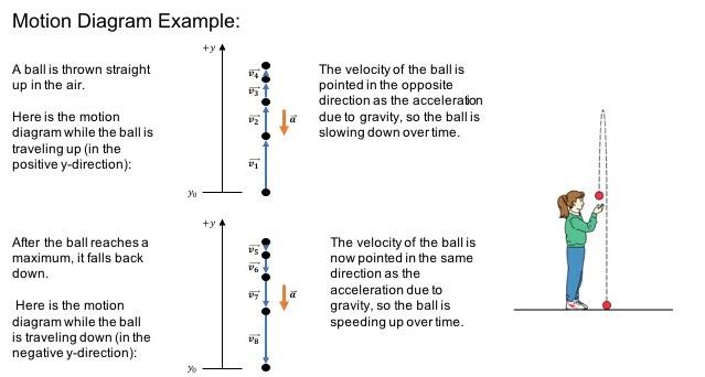 Solved 1. A ramp was set up with a 45.9 degree angle. A ball | Chegg.com